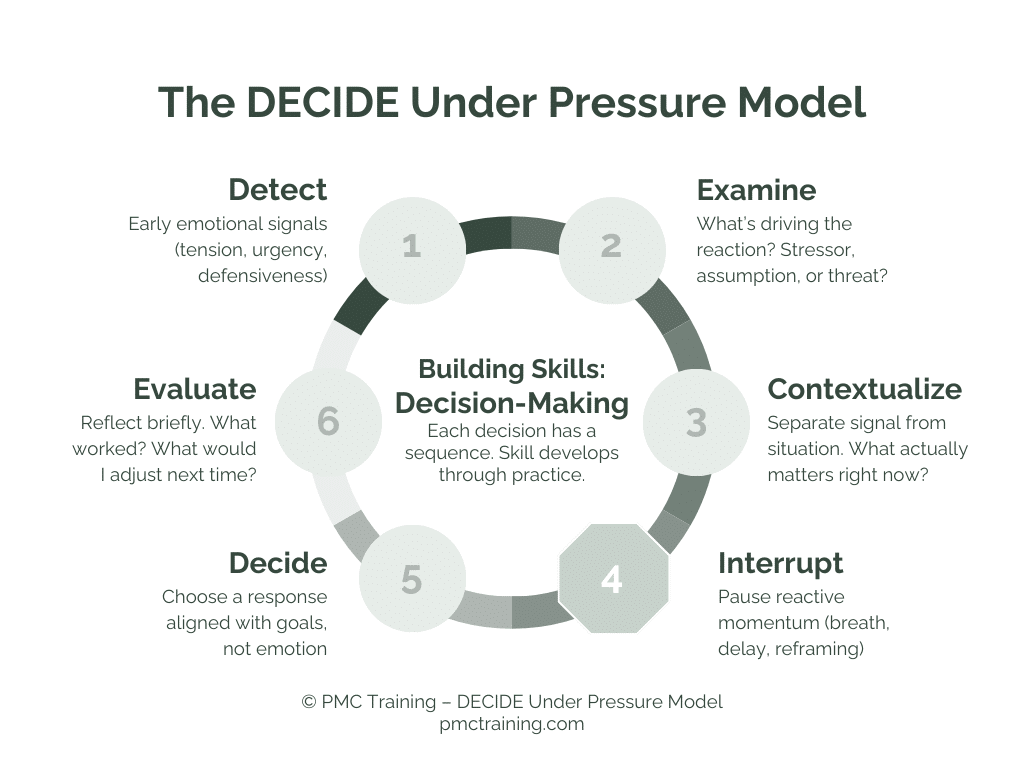 How Emotions Affect Decision-Making at Work | PMC Training