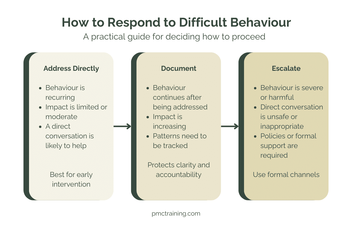How to Deal with Difficult Coworkers Without Authority