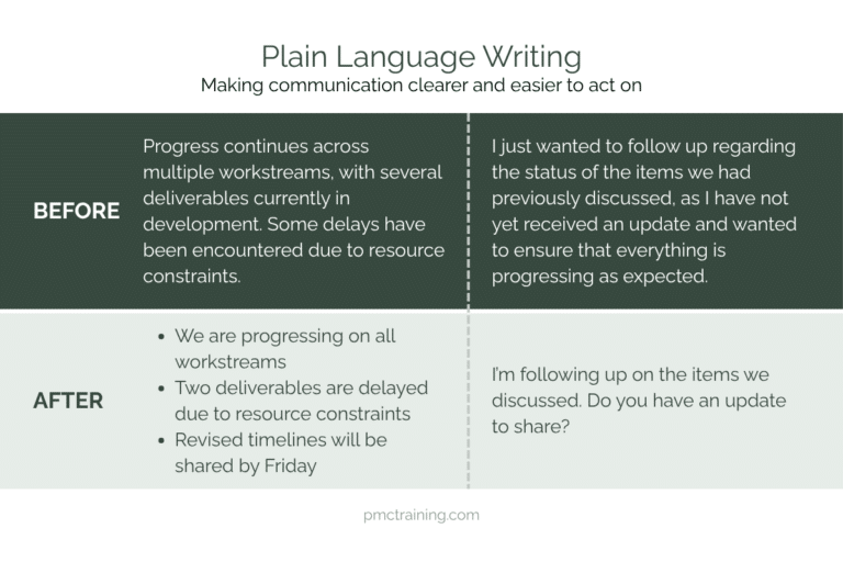 Plain Language Writing: How to Be Clear Without Sounding Unprofessional ...