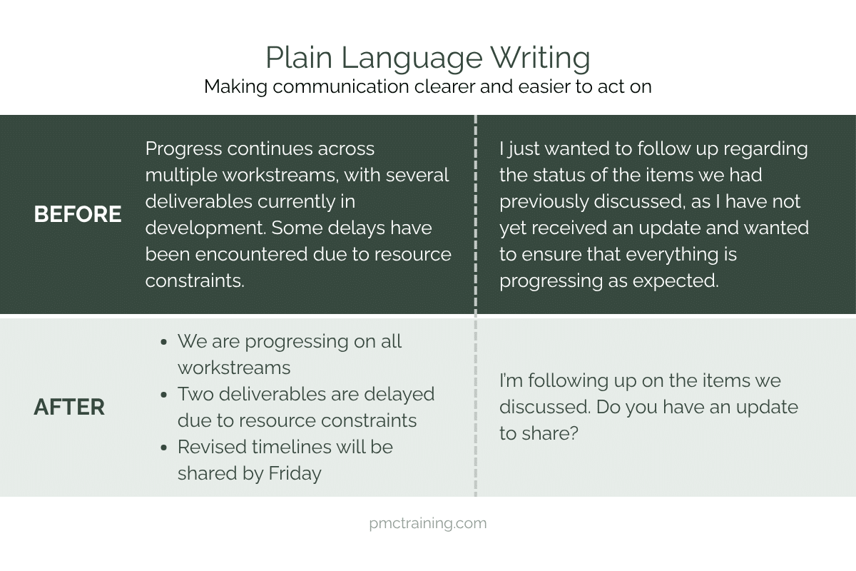 Plain Language Writing: How to Be Clear Without Sounding Unprofessional ...